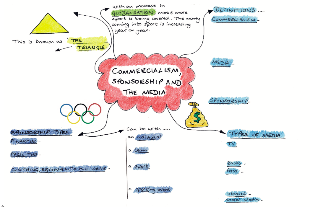 GCSE student checksheets | GCSE Simplified